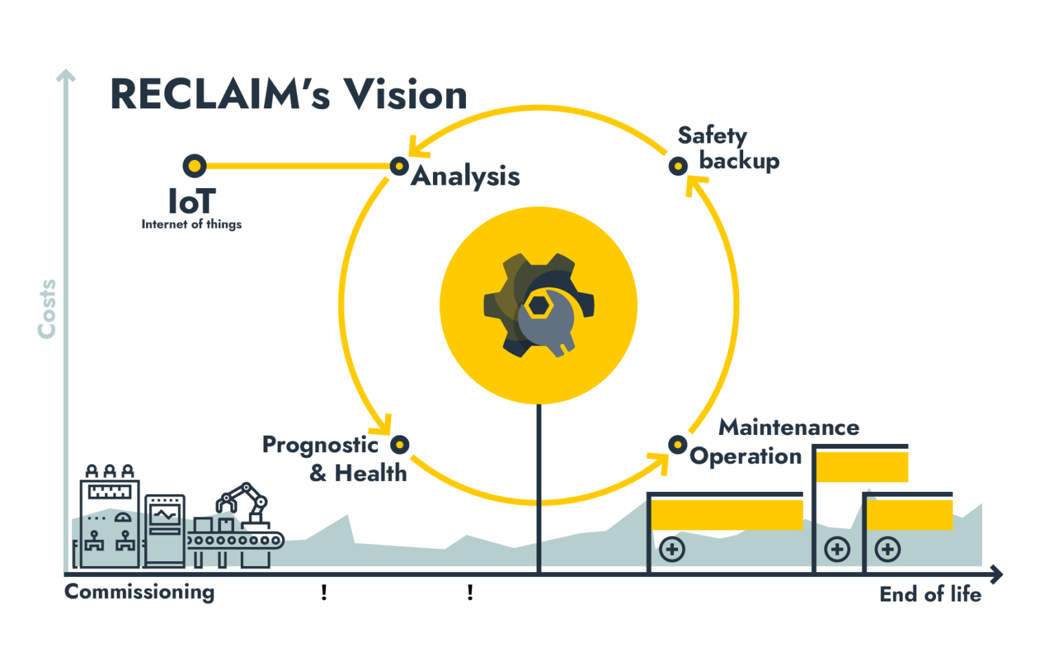 Project - Reclaim project